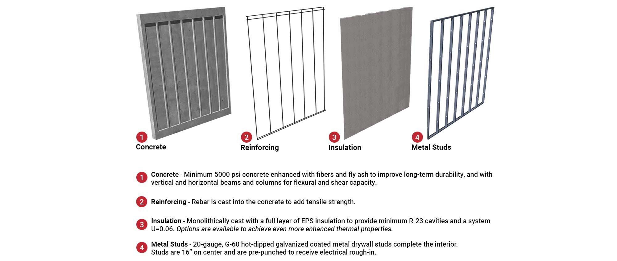 Storm-Resistant Precast Concrete Wall Systems for Florida Homes ...
