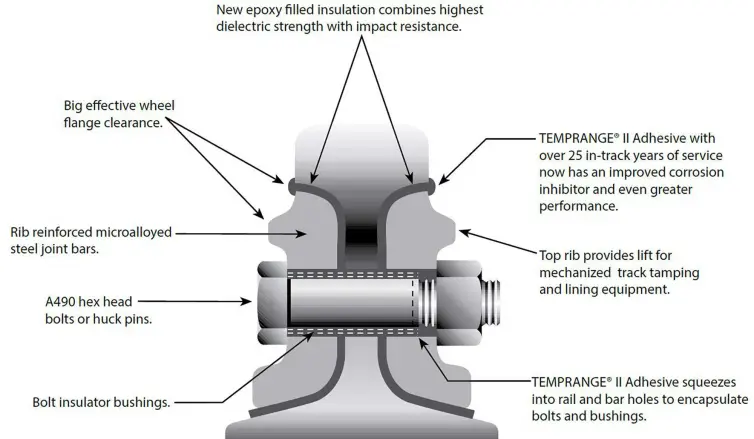 Bonded Insulated Joint Assemblies | L.B. Foster