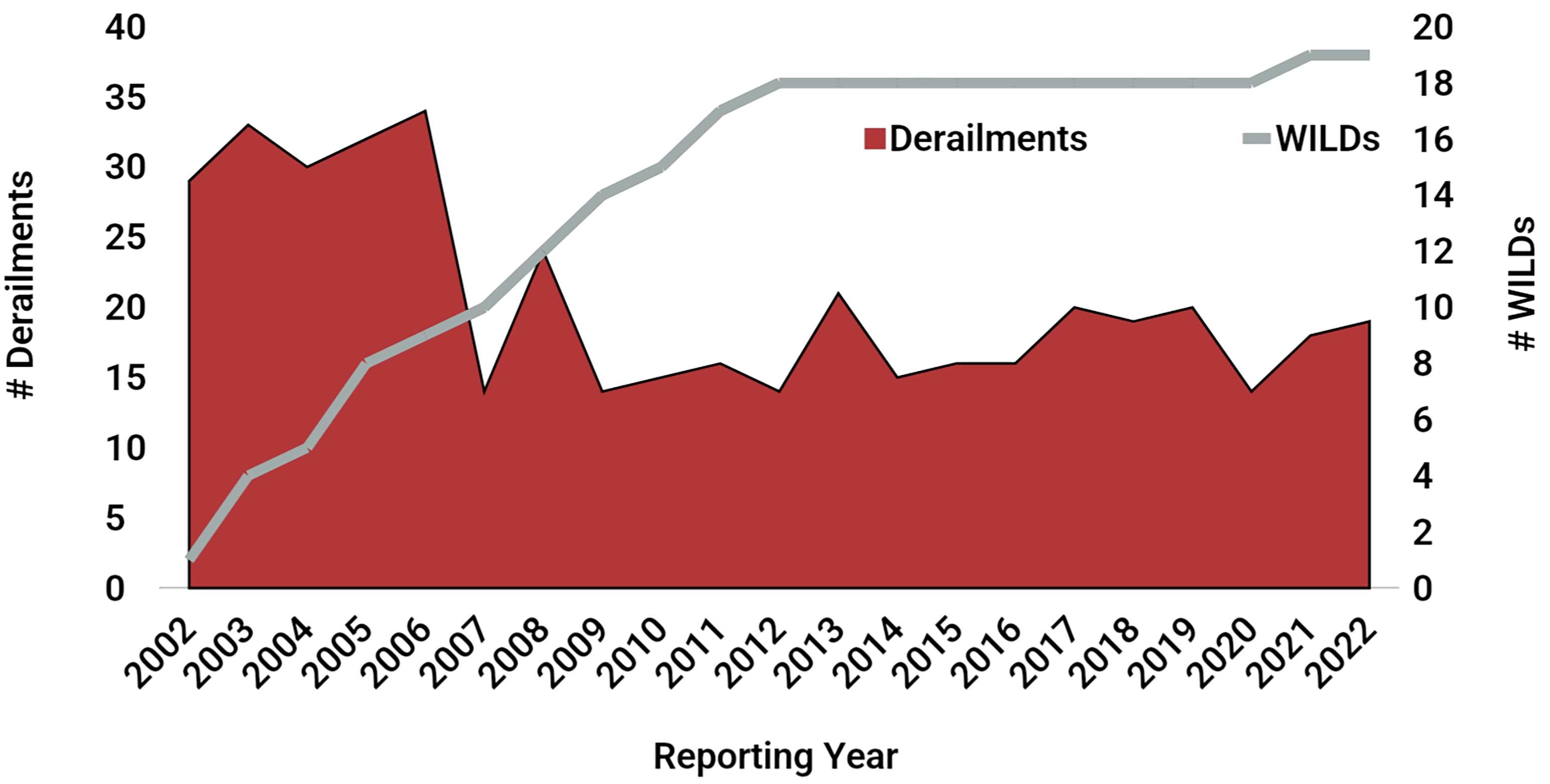 Wheel Impact Load Detector - WILD IV